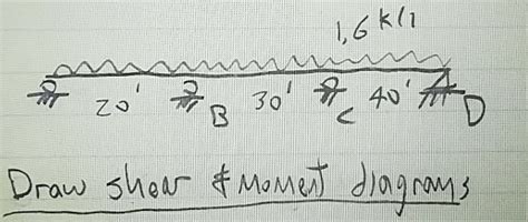 Solved Solve Using Force Method