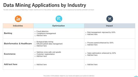 Applications Of Data Mining Powerpoint Ppt Template Bundles AI MM PPT