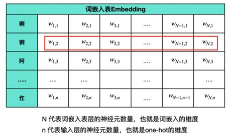 08」一文彻底弄懂词嵌入embedding 下 ｜大模型llm｜人工智能ai｜深度学习｜chatgpt｜深度求索｜mla｜moe｜mtp｜推理模型r1｜openai 知乎