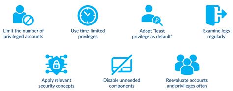 efficient active directory management tips and techniques