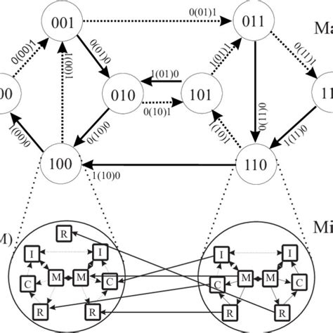 Join Sequence Diagram Download Scientific Diagram