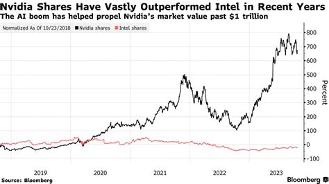 Nvidia Sfida Intel Con Cpu Per Pc Basate Su Arm