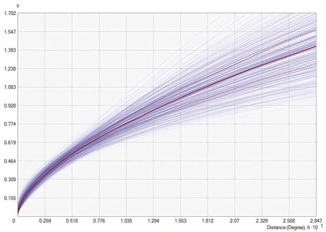 Empirical Bayesian Kriging