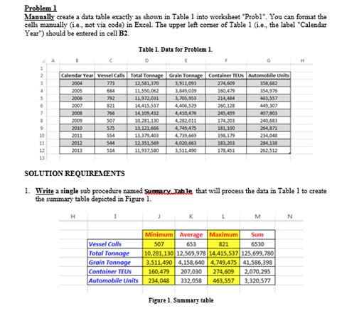 Problem Manually Create A Data Table Exactly As Chegg