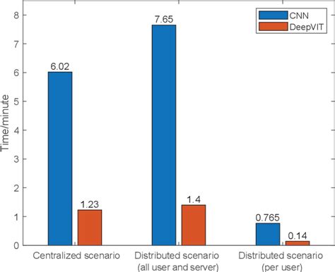 Figure 9 From Distributed Signal Strength Prediction Using Satellite Map Empowered By Deep