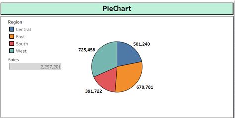 Tableau Visualizations Creating Different Kind Of Basic Visualizations