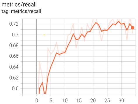 Real Time Plant Health Detection Using Deep Convolutional Neural Networks