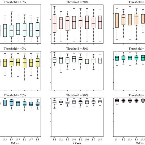 The Analysis Process Of Olfactory Eeg Download Scientific Diagram
