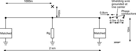 Ground Loop Electricity Semantic Scholar