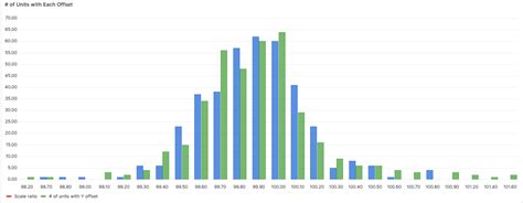 Wrong Series Being Displayed In Legend Bar Chart Panel Grafana Labs Community Forums