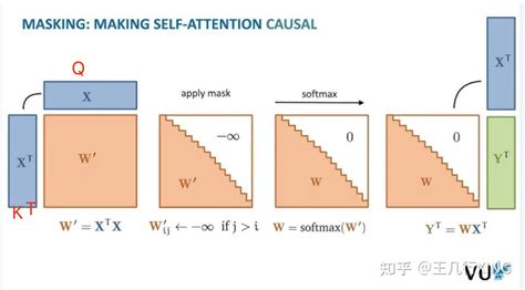 首发GPT 可视化神器 LLM Visualization 解读 知乎