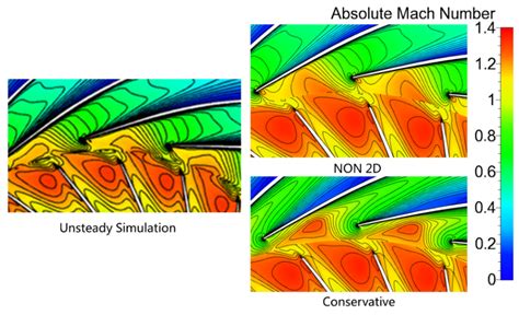 Effects Of Radial Gap Ratio Between Impeller And Vaned Diffuser On