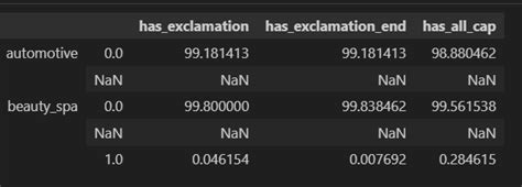 Python Problem Renaming Index Value In Pandas Multiindex Series Stack Overflow
