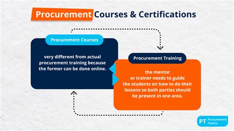 13 Best Procurement Courses And Certifications 2024 Prices
