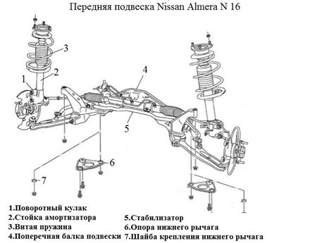 Подвеска Альмера Классик: передняя, задняя, диагностика, части