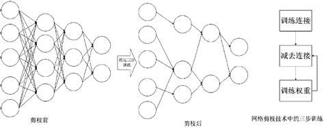 Remote Sensing Image Target Detection Method For Constructing Convolutional Neural Network Based