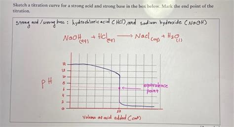 [solved] Where Is The End Point For This Titration Curve An
