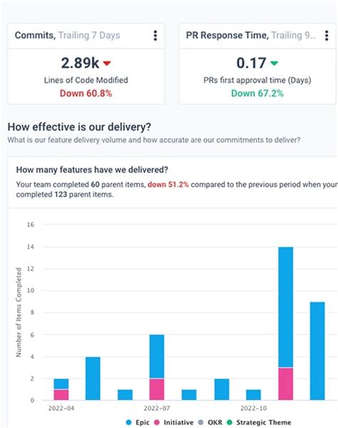 Allstacks Bitbucket Integration