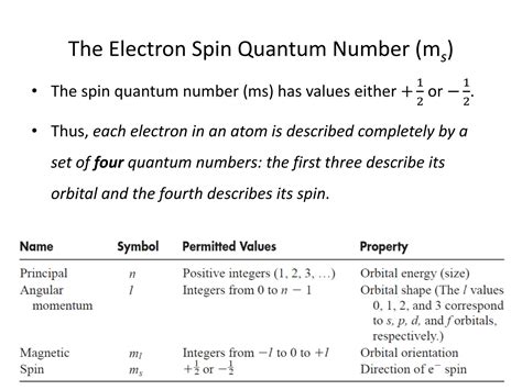 SOLUTION Chem Lecture Electron Configurations Studypool