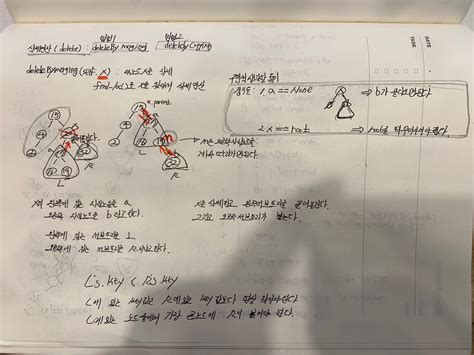 [data structure] binary search tree