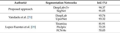 Table 1 From Deep Learning Semantic Segmentation For Water Level