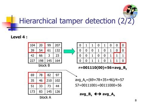Ppt A Hierarchical Digital Watermarking Method For Image Tamper