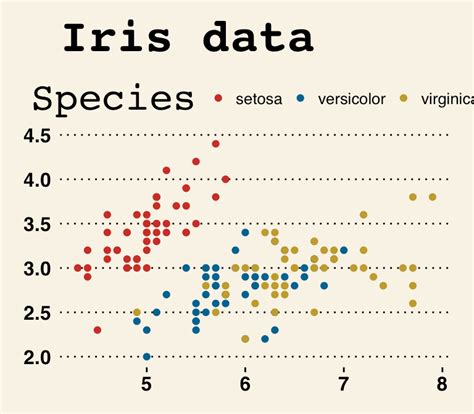 Ggplot2 Themes And Background Colors The 3 Elements Easy Guides