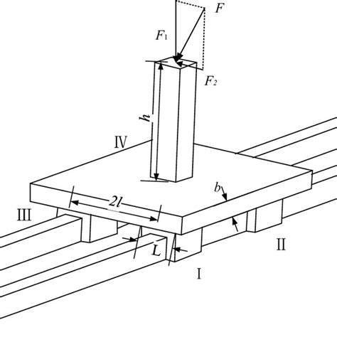 Model Of A Machine Tool Table System Download Scientific Diagram