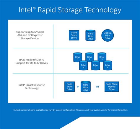 小心 黑客可通過漏洞避開防毒偵查 【黑開有條路 】intel rst 被發現存在漏洞 電腦領域 hkepc hardware