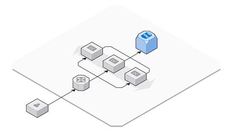 Database For Mysql Component