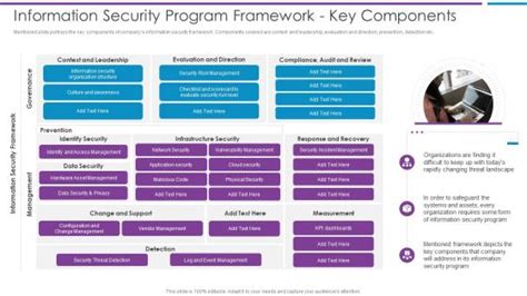 Security Framework SlideTeam