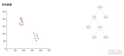 随机森林概述 sigai csdn的博客 csdn博客