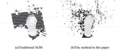 3d Reconstructed Point Cloud Image Of A Shoe Sole Download