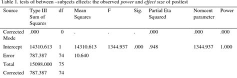 Table 1 From The Effect Of Explicit Instruction Of Clustering New Words
