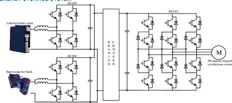 Figure 1 From Hyper Spherical Search Optimized Fuzzy Logic Control