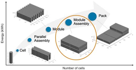 Build Model Of Battery Module Assembly With Multi Module Cooling Plate Matlab Simulink