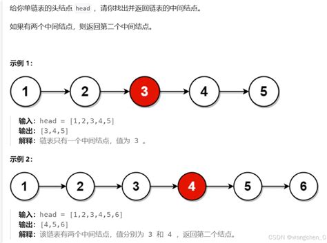 【数据结构初阶】链表基础算法题 Csdn博客