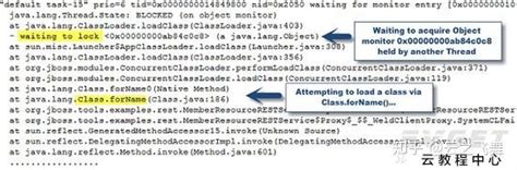 JAVA性能分析与优化 知乎