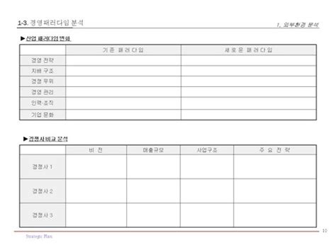 중장기경영전략