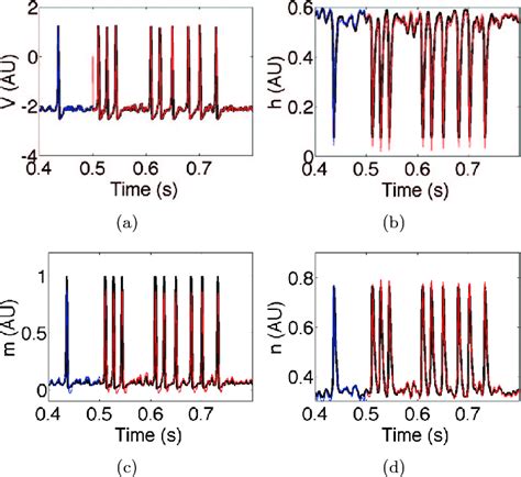Color Online Estimating Unmodeled Dynamics Using Data Assimilation Download Scientific