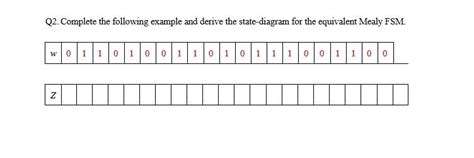 Solved Finite State Machines Sequence Detector