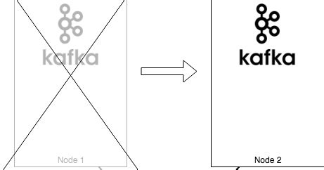 Effective Messaging Deploying Kafka On Kubernetes With Local