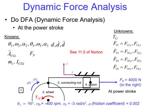 Dynamic Force Analysis Do Dfa Dynamic Force Analy