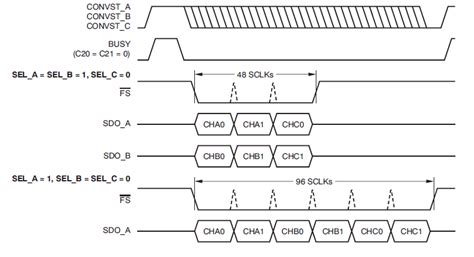 ADS No Signal On SDO A Data Converters Forum Data Converters TI E E Support Forums