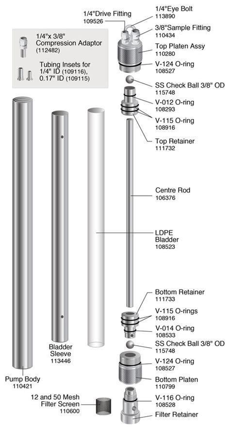 Bladder Pump Decontamination