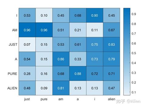 Matlab画图技巧与实例（十一）：热图heatmap函数 知乎