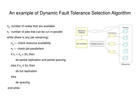 Ppt Dynamic Fault Tolerant Grid Workflow In The Water Threat Management Project Powerpoint