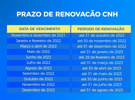 O Que Acontece Se Eu Perder O Prazo De Renovação Da Cnh Veja