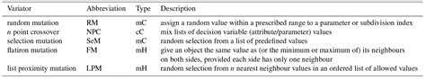 Dwes Technical Note Problem Specific Variators In A Genetic Algorithm For The Optimization Of