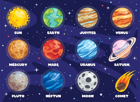 Sistema Solar Planetas Los Planetas Del Sistema Solar Bufuun